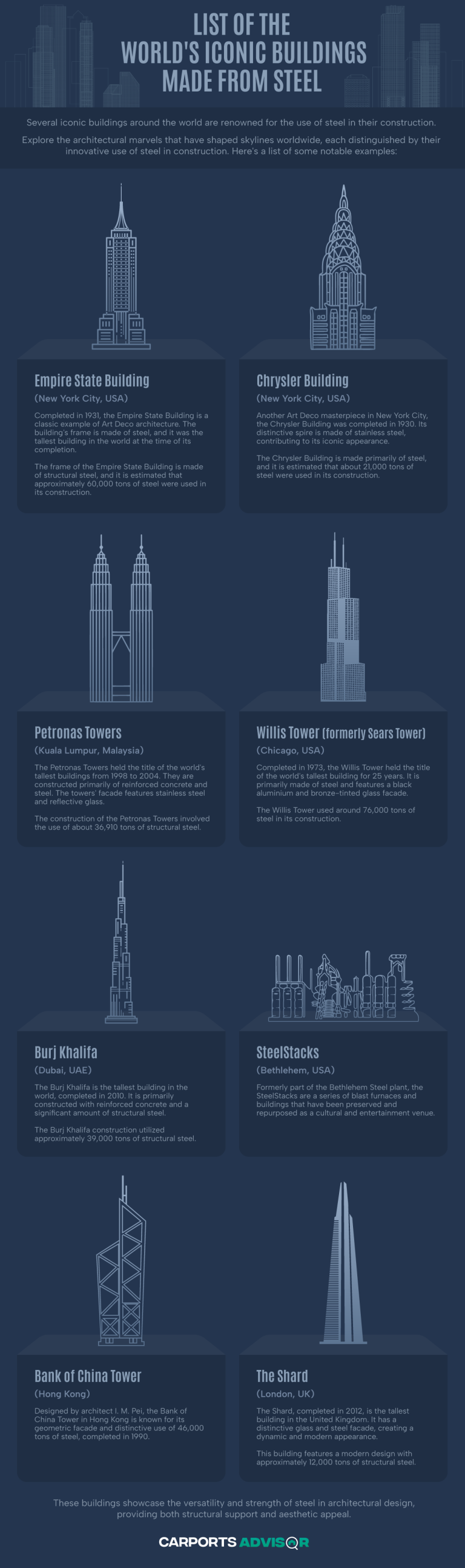 List of The World's Iconic Buildings Made from Steel