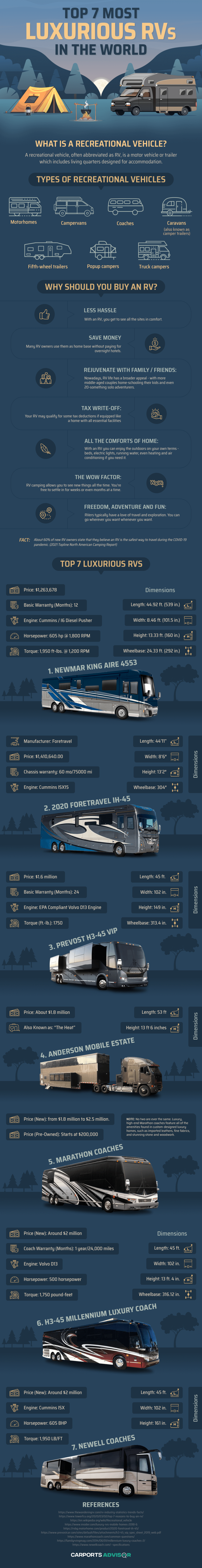 Top 7 Most Luxurious RVs in the World