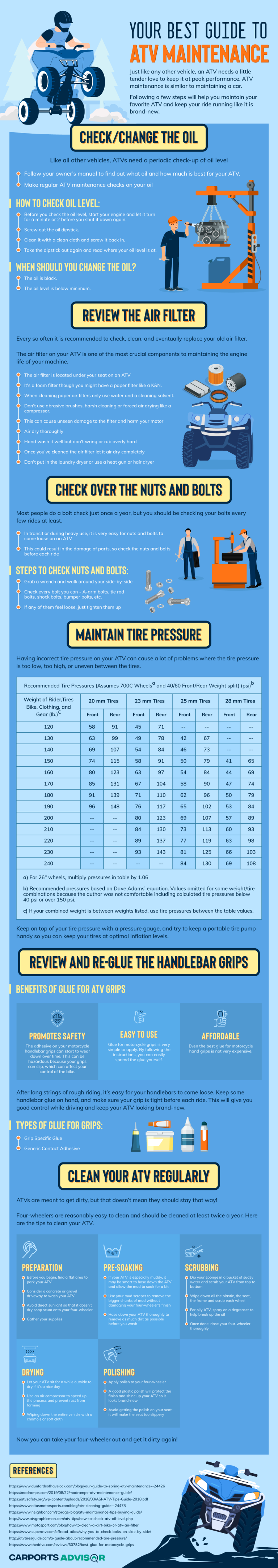 Your Best Guide to ATV Maintenance