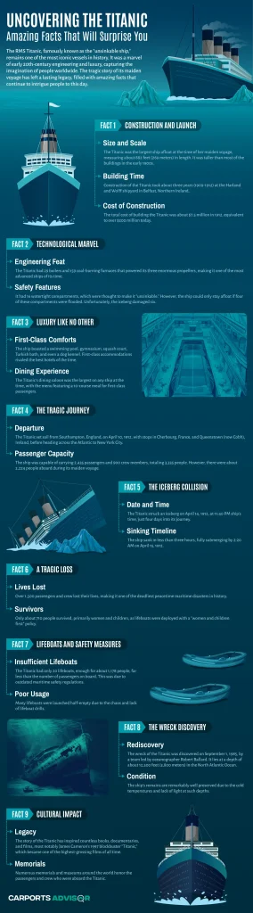 Uncovering the Titanic - Amazing Facts That Will Surprise You